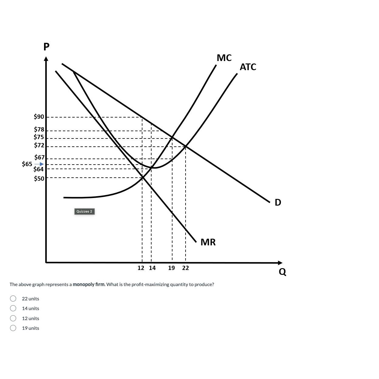 Solved The above graph represents a monopoly firm. What is | Chegg.com