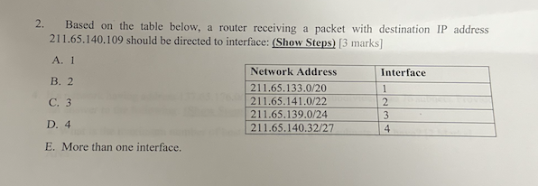 Solved Based on the table below, a router receiving a packet | Chegg.com