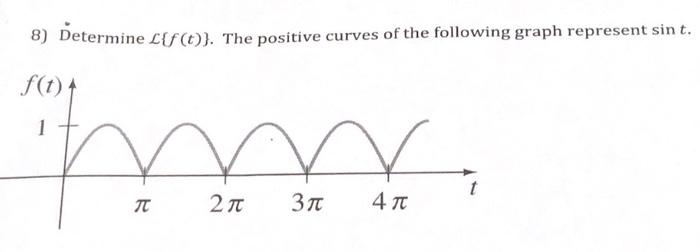 Solved 8) Determine L{f(t)}. The positive curves of the | Chegg.com