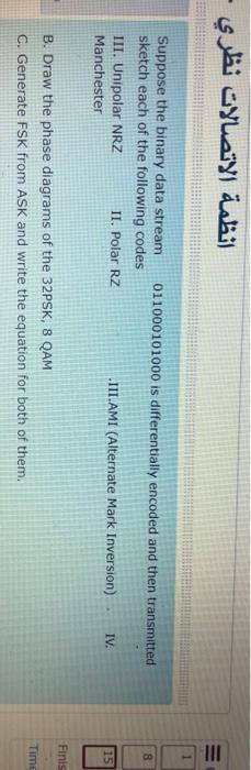 Solved انظمة الاتصالات نظري - Suppose the binary data stream | Chegg.com