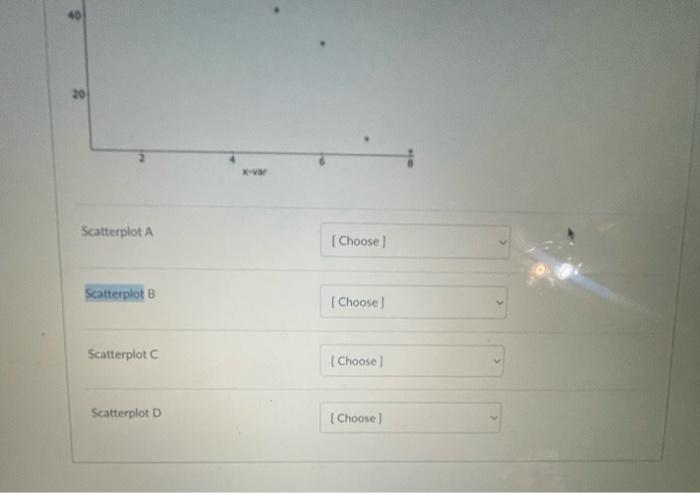 Solved Match each graph with the appropriate correlation | Chegg.com