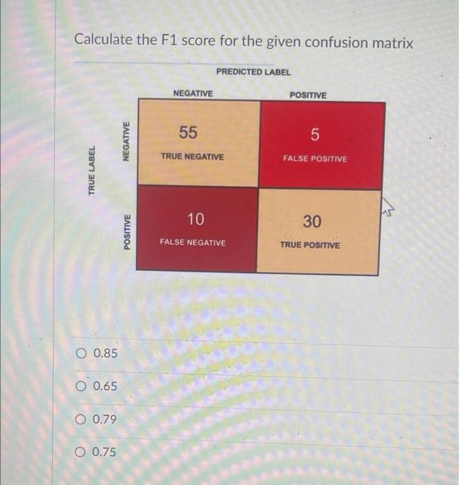 Solved Calculate the F1 score for the given confusion matrix | Chegg.com