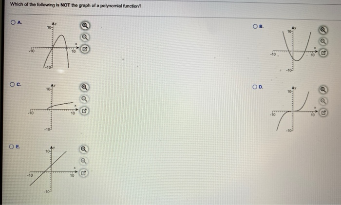 Solved Which of the following is NOT the graph of a | Chegg.com