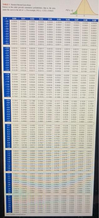 Solved Exercise 6-16 Static Find the following probabilities | Chegg.com