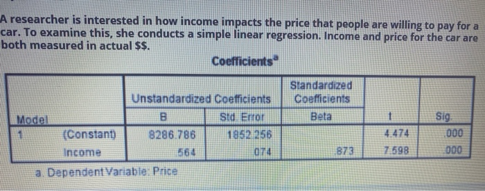 Solved A researcher is interested in how income impacts the | Chegg.com