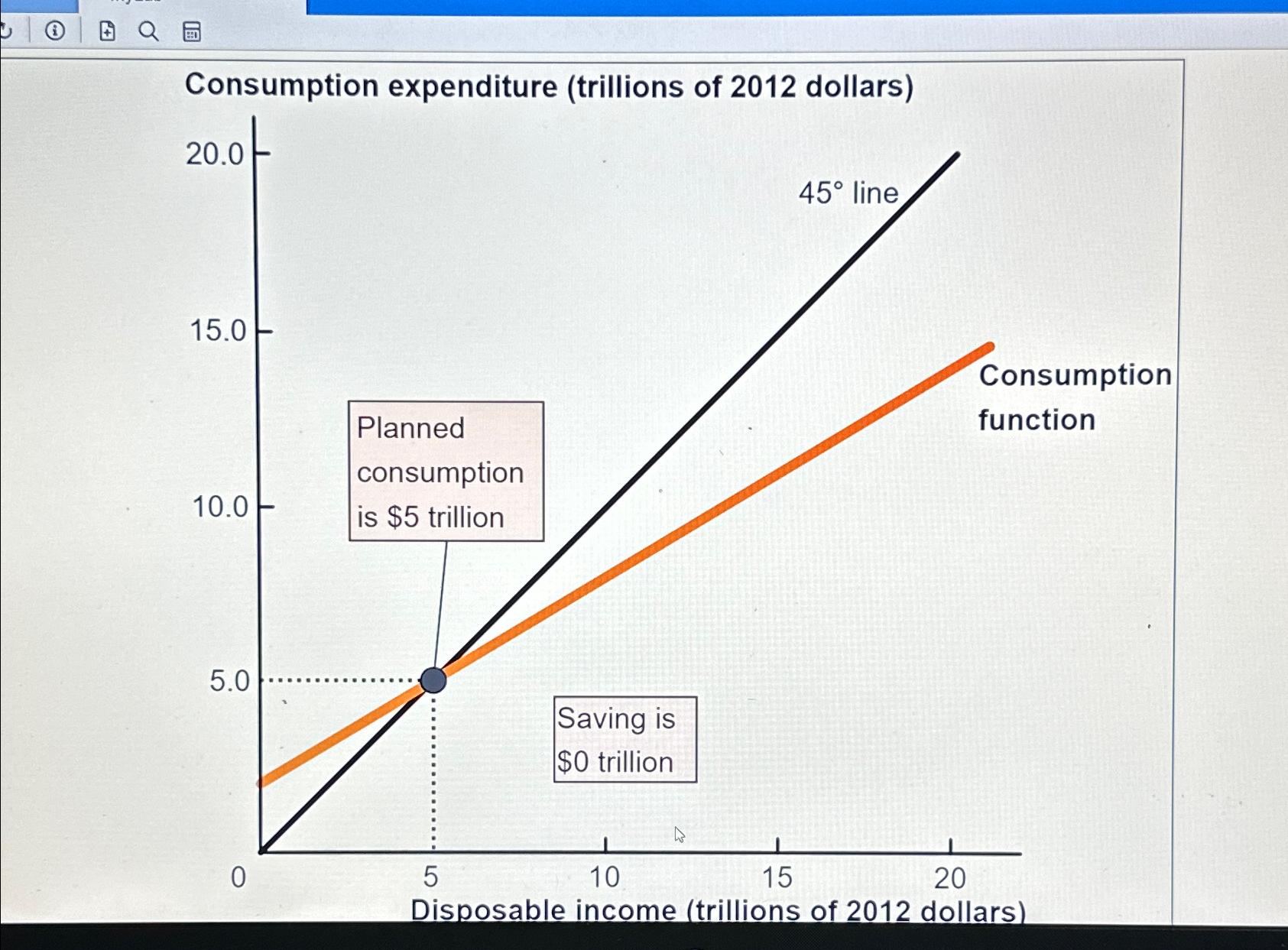 Solved Consumption expenditure (trillions of 2012 ﻿dollars) | Chegg.com