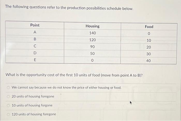 Solved The following questions refer to the production | Chegg.com