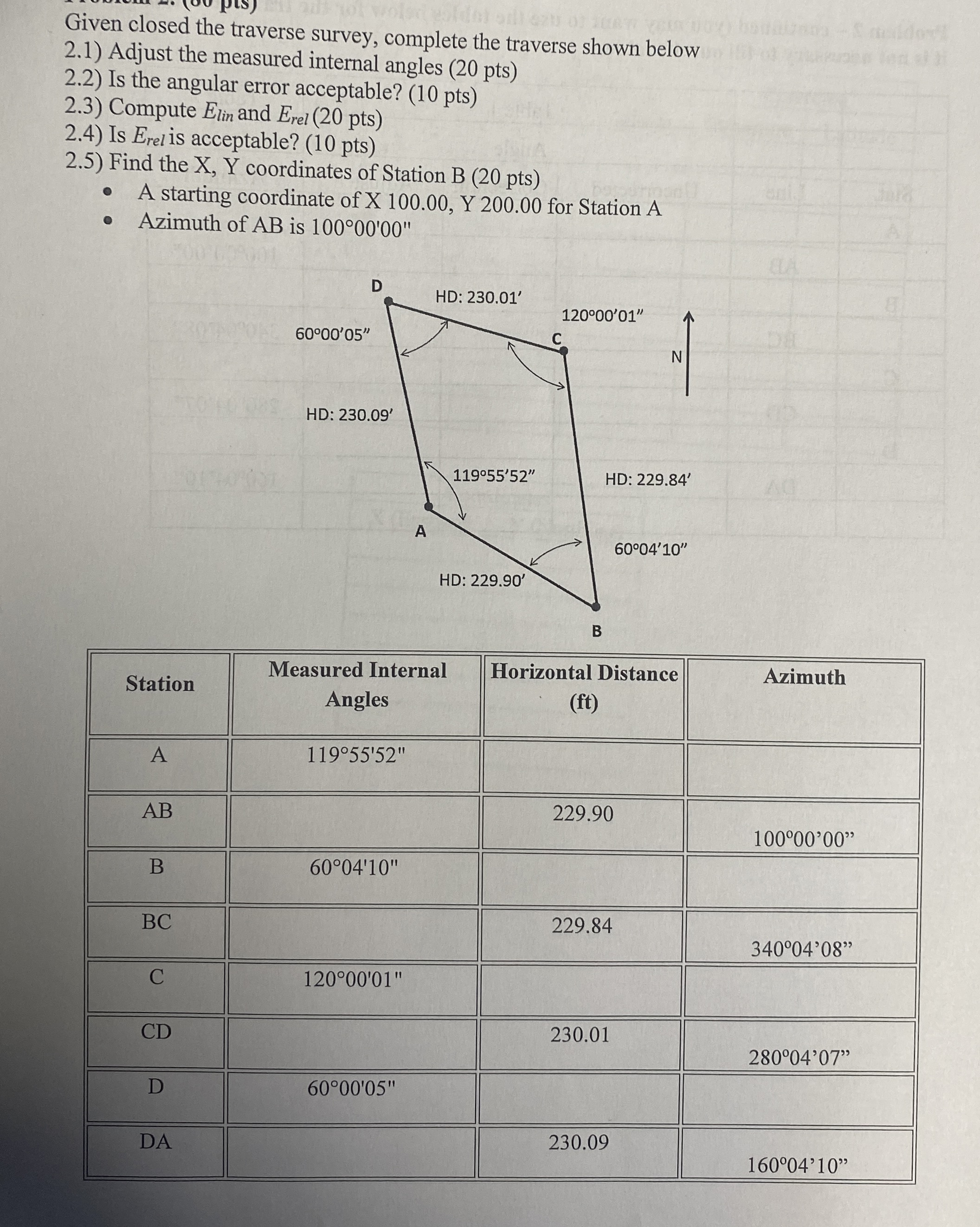 Solved Given closed the traverse survey, complete the | Chegg.com