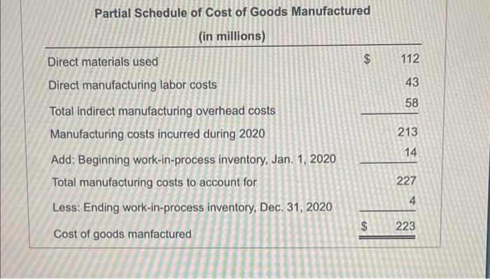 Solved Calculate total prime costs and total conversion | Chegg.com