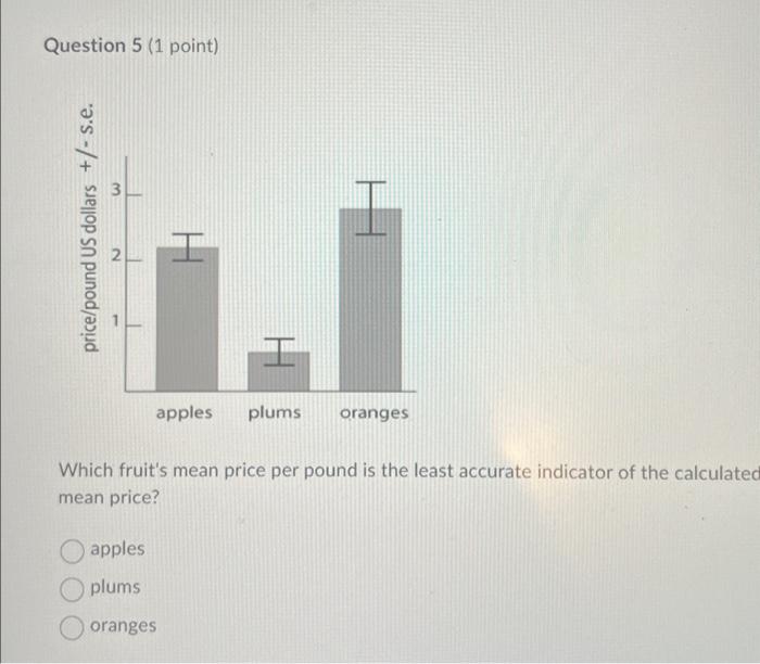 Solved Question 5 (1 point) price/pound US dollars +/-s.e. 2 | Chegg.com