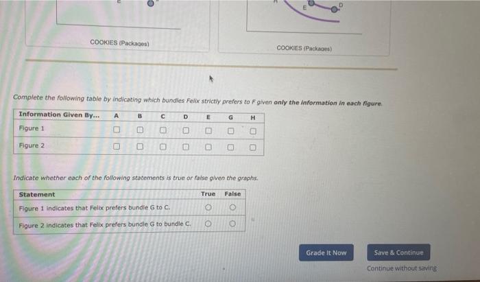 Solved 3. Indifference curves and preferences Felix enjoys | Chegg.com