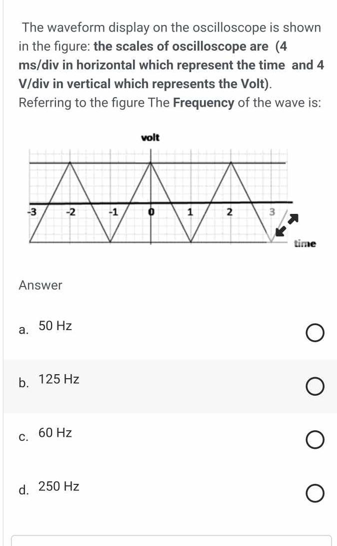 Solved The waveform display on the oscilloscope is shown in | Chegg.com