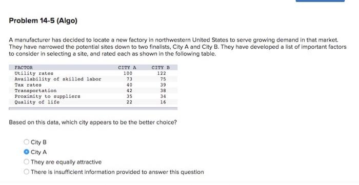 Solved Problem 14-5 (Algo) A manufacturer has decided to | Chegg.com