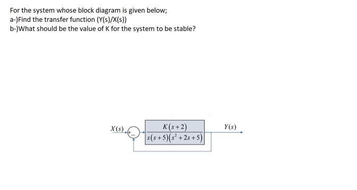 Solved For the system whose block diagram is given below; | Chegg.com