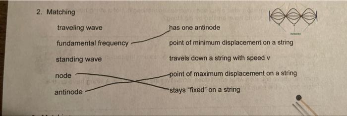 Solved 2. Matching traveling wave has one antinode | Chegg.com