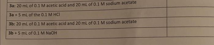 Solved 3a: 20 mL of 0.1M acetic acid and 20 mL of 0.1M | Chegg.com