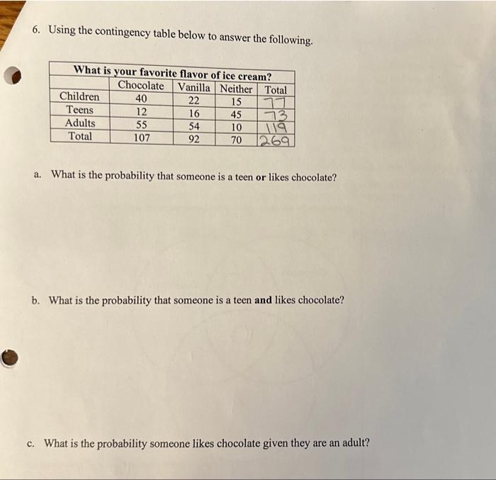 Solved 6. Using the contingency table below to answer the | Chegg.com