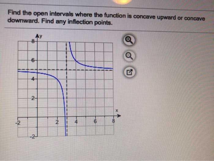 Solved Find the open intervals where the function is concave | Chegg.com