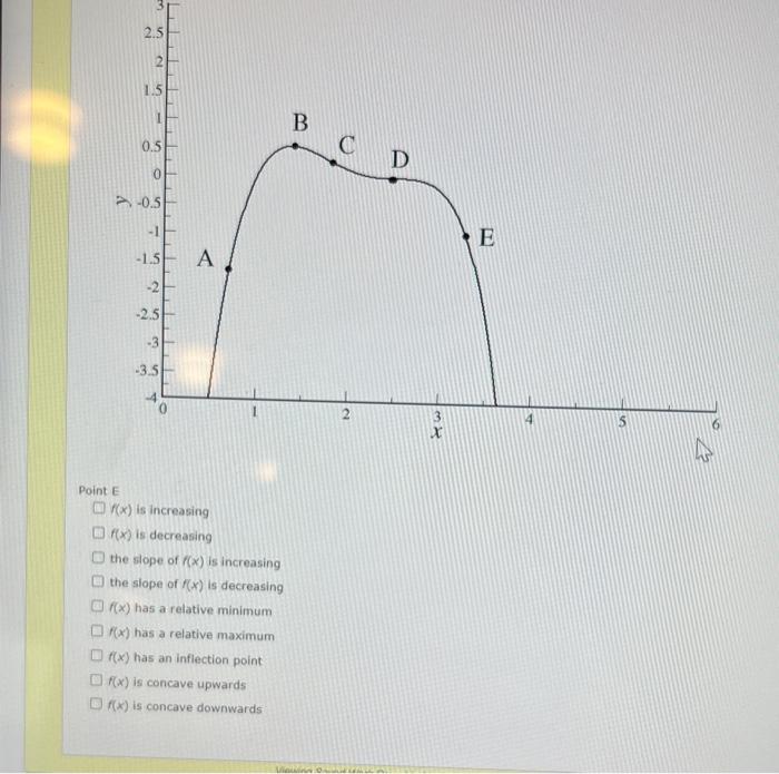 Solved Point C f(x) is increasing f(x) is decreasing the | Chegg.com
