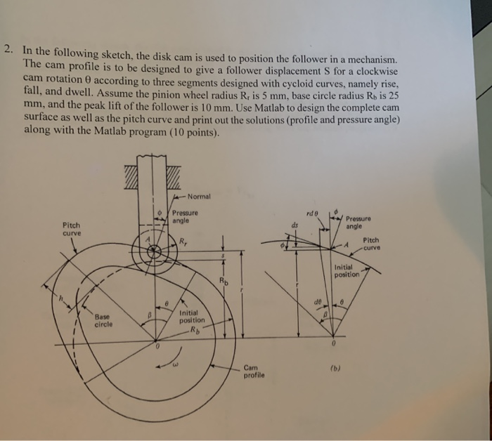 Solved 4. In the following sketch, the disk cam is used to | Chegg.com