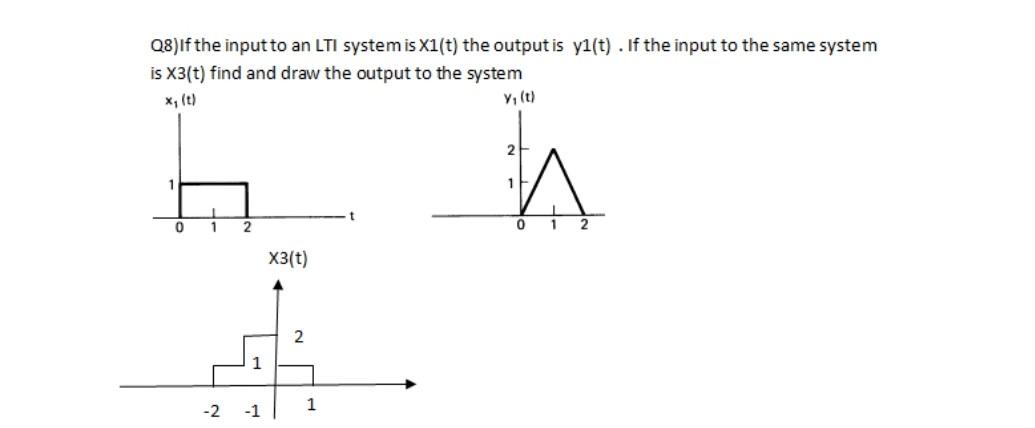 Solved Q8) If the input to an LTI system is X1(t) the output | Chegg.com