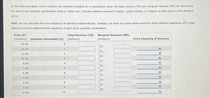 Solved Using the data from the demand schedule, plot the | Chegg.com