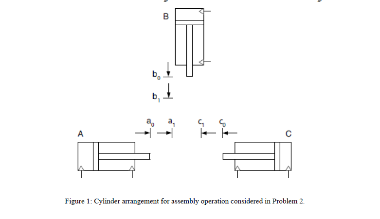 20 \% \) ] ﻿An assembly is press fit together by | Chegg.com