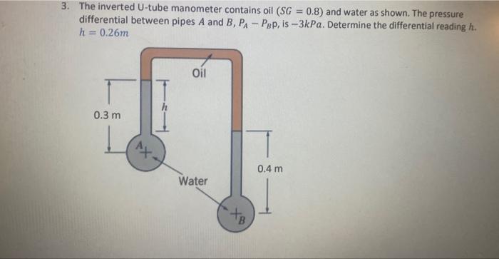 Solved 3. The inverted U-tube manometer contains oil | Chegg.com