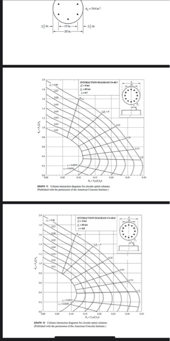 Solved Using the ACI column interaction graphs, select | Chegg.com