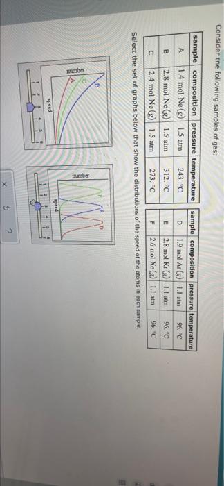 Solved Consider the following samples of gas: sample | Chegg.com