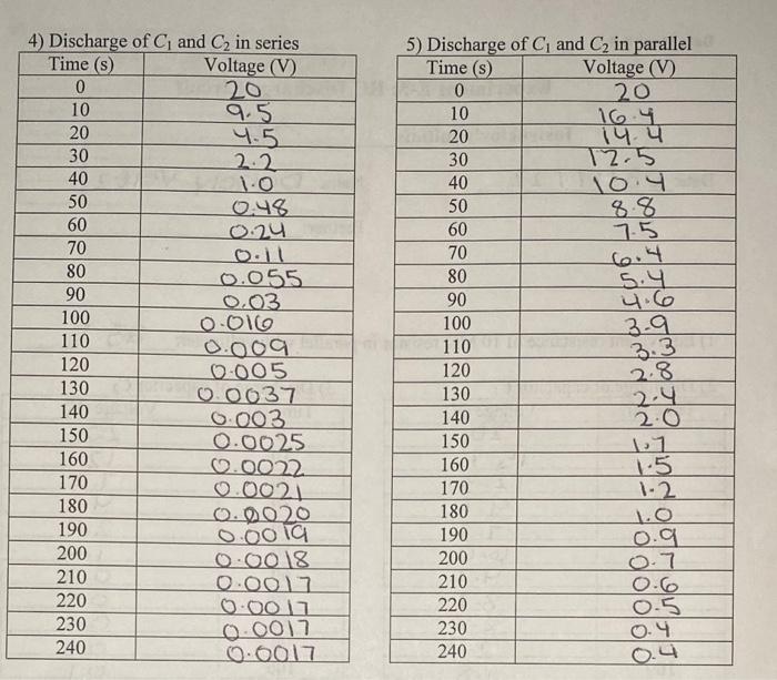 Solved 1) Plot on a single graph, the voltage as a function | Chegg.com