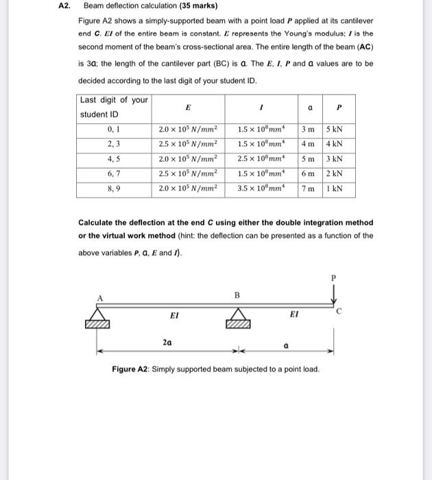 Solved A2. . Beam deflection calculation (35 marks) Figure | Chegg.com