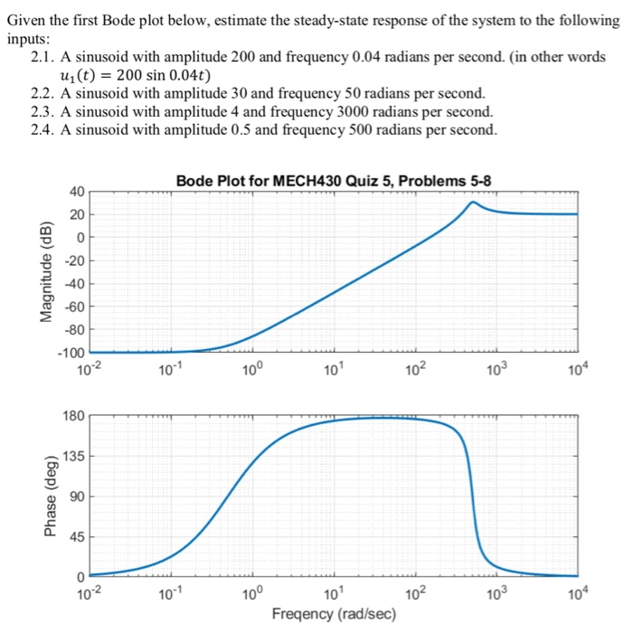Solved: Given The First Bode Plot Below, Estimate The Stea... | Chegg.com