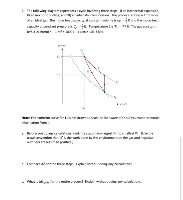 2. The following diagram represents a cycle involving | Chegg.com