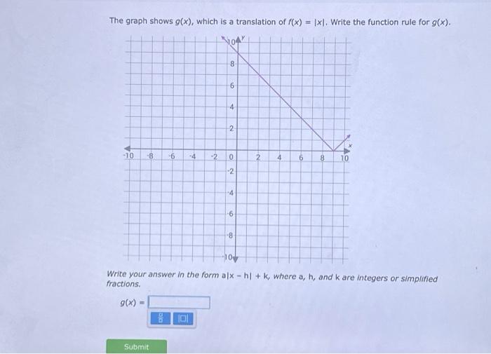 Solved The graph shows g(x), which is a translation of f(x) | Chegg.com