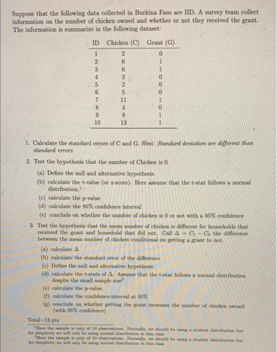 Solved Suppose that the following data collected in Burkina | Chegg.com