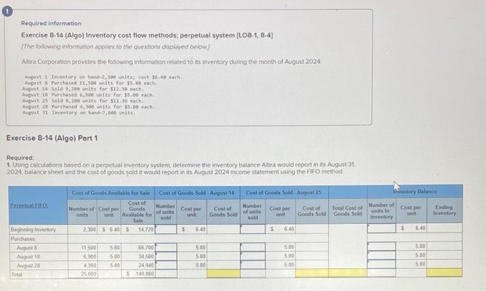 Solved Required informotion Exercise 8-14 (Algo) Inventory | Chegg.com
