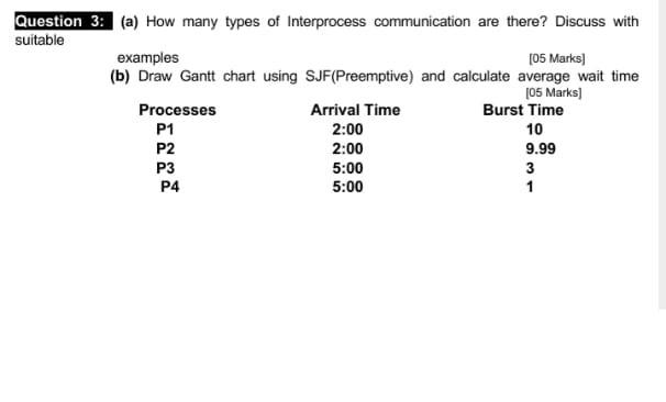 Solved Question 3: (a) How many types of Interprocess | Chegg.com