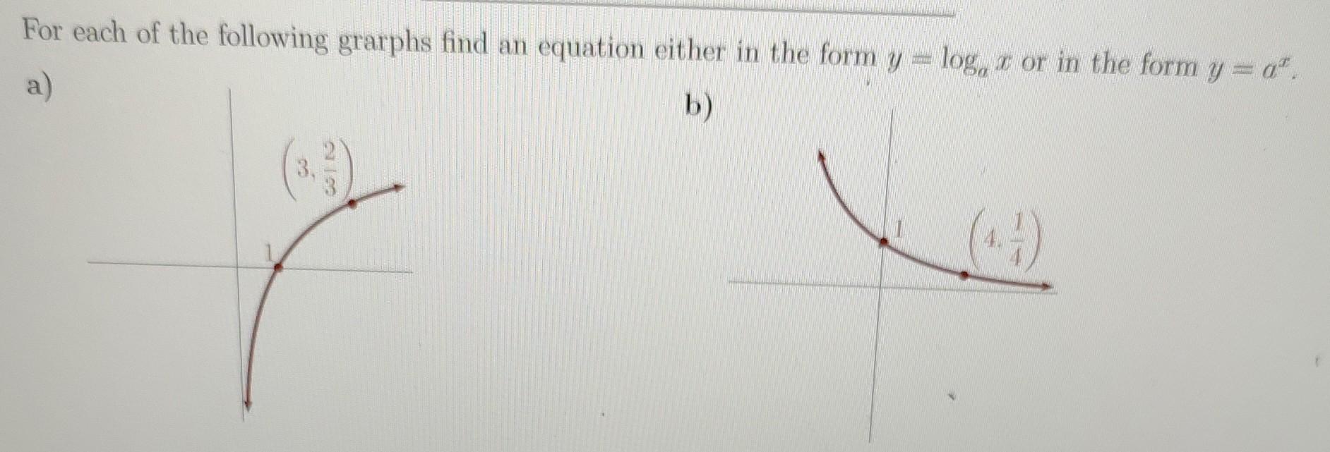 Solved For each of the following grarphs find an equation | Chegg.com