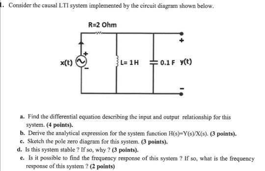 Solved 1. Consider the causal LTI system implemented by the | Chegg.com