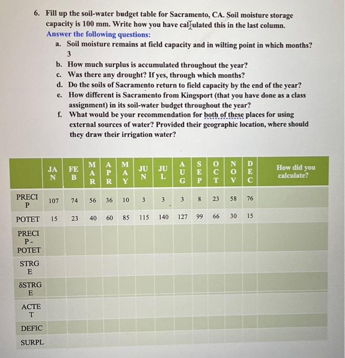 Solved 6. Fill up the soil-water budget table for | Chegg.com