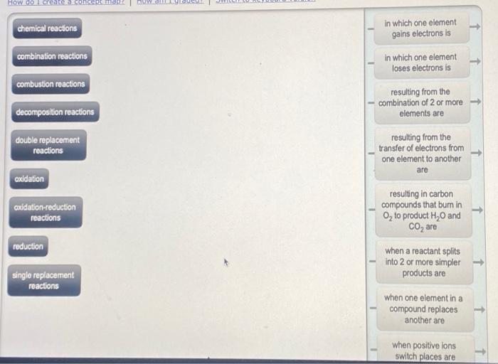 Solved Launch the Concept Map by clicking the button below. | Chegg.com