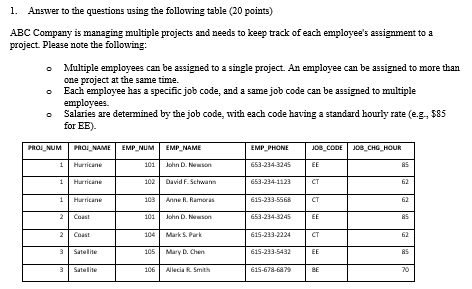 Solved (1) ﻿What is the identifier in the above table? (5 | Chegg.com
