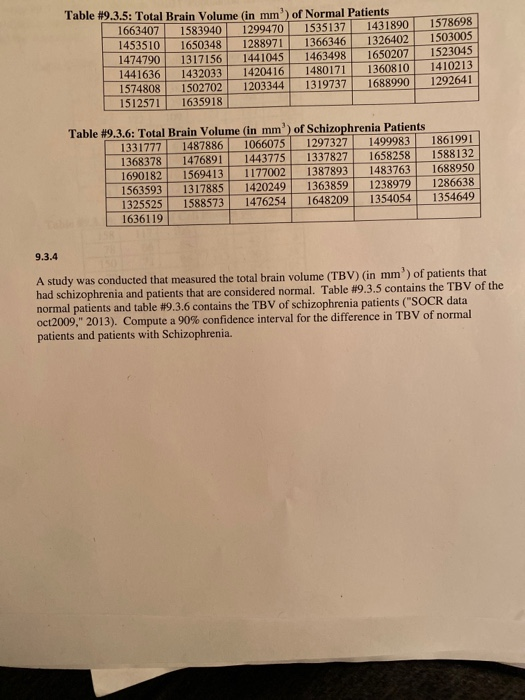 Solved Table #9.3.5: Total Brain Volume (in mm' of Normal | Chegg.com