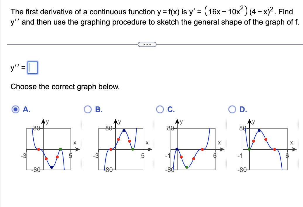 Solved The first derivative of a continuous function y=f(x) | Chegg.com