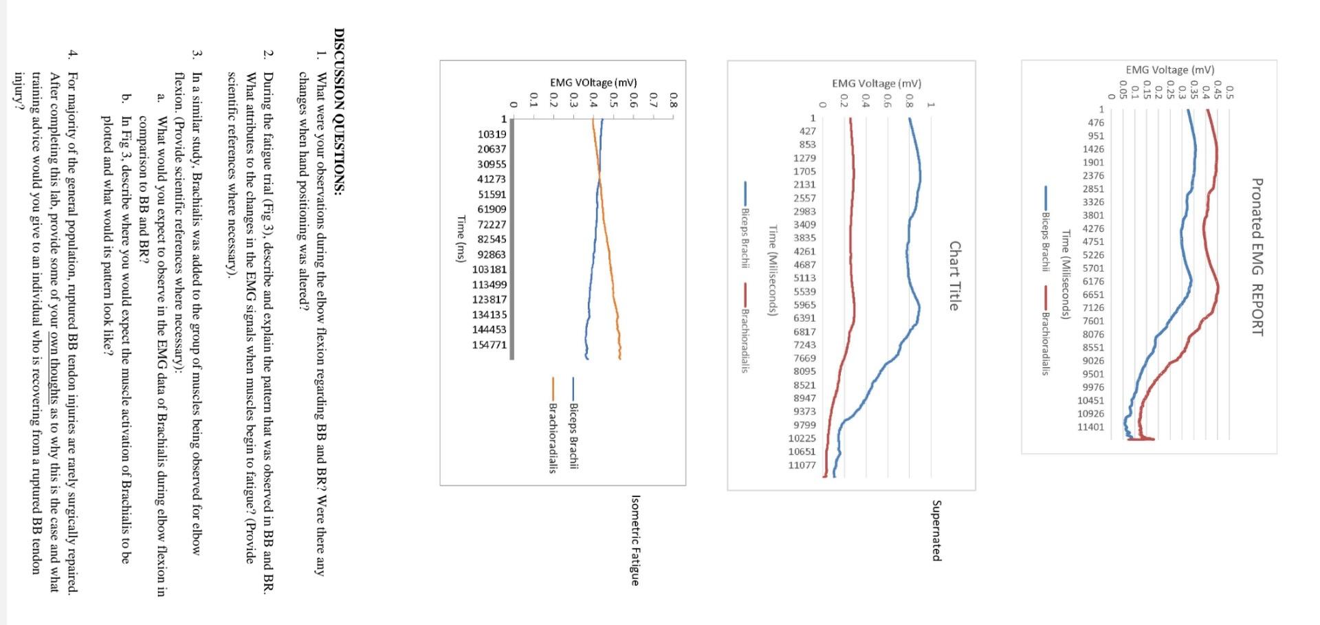 Solved These graphs are the results on EMG lab . I want | Chegg.com
