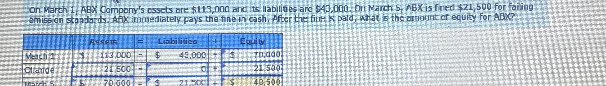 Solved On March 1,ABx Company's assets are $113,000 ﻿and its | Chegg.com