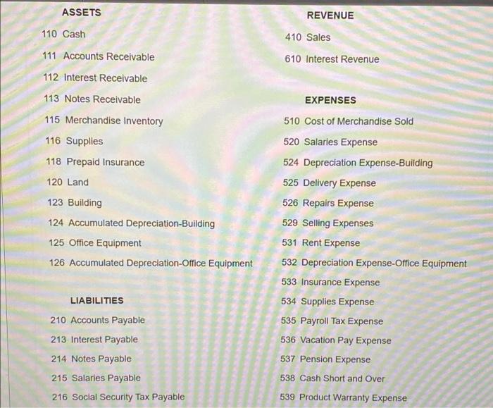 Solved Instructions A business issued a 45-day note for | Chegg.com