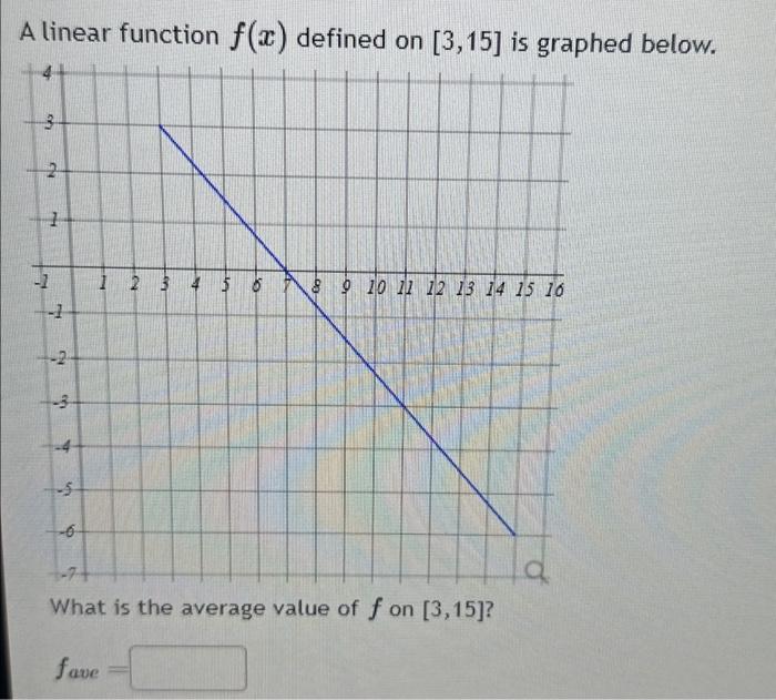 Solved A linear function f(x) defined on 13.151 ic aranhed | Chegg.com