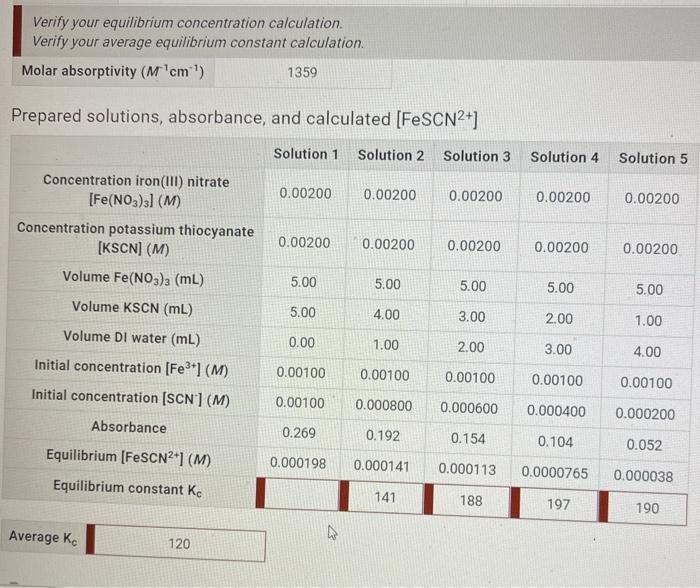Solved Verify your equilibrium concentration calculation. | Chegg.com